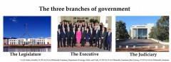 FutureChallenges » The Separation of Powers in Australia